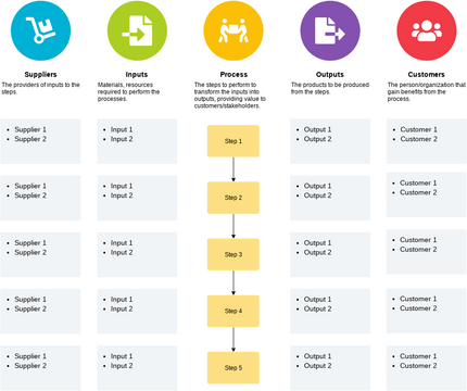 Detailed SIPOC Diagram | Visual Paradigm User-Contributed Diagrams ...